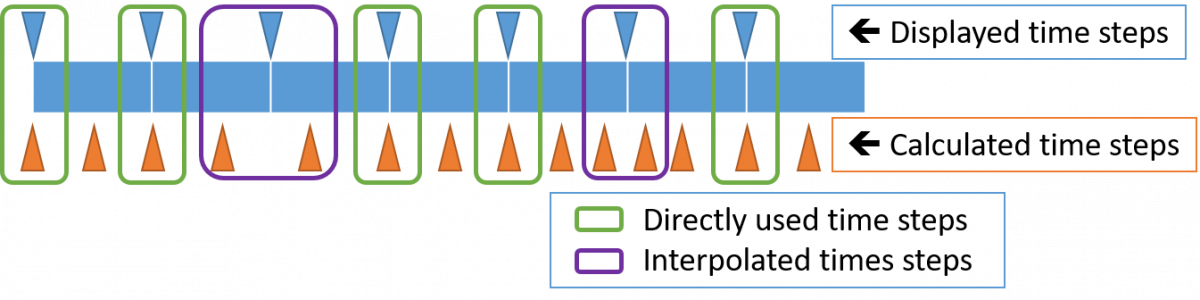 Help and tips – Meca Software